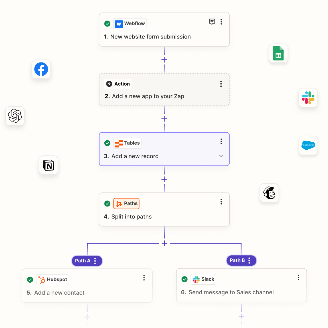 Everything You Need to Know About SaaS Workflow Automation Everything You Need to Know About SaaS Workflow Automation